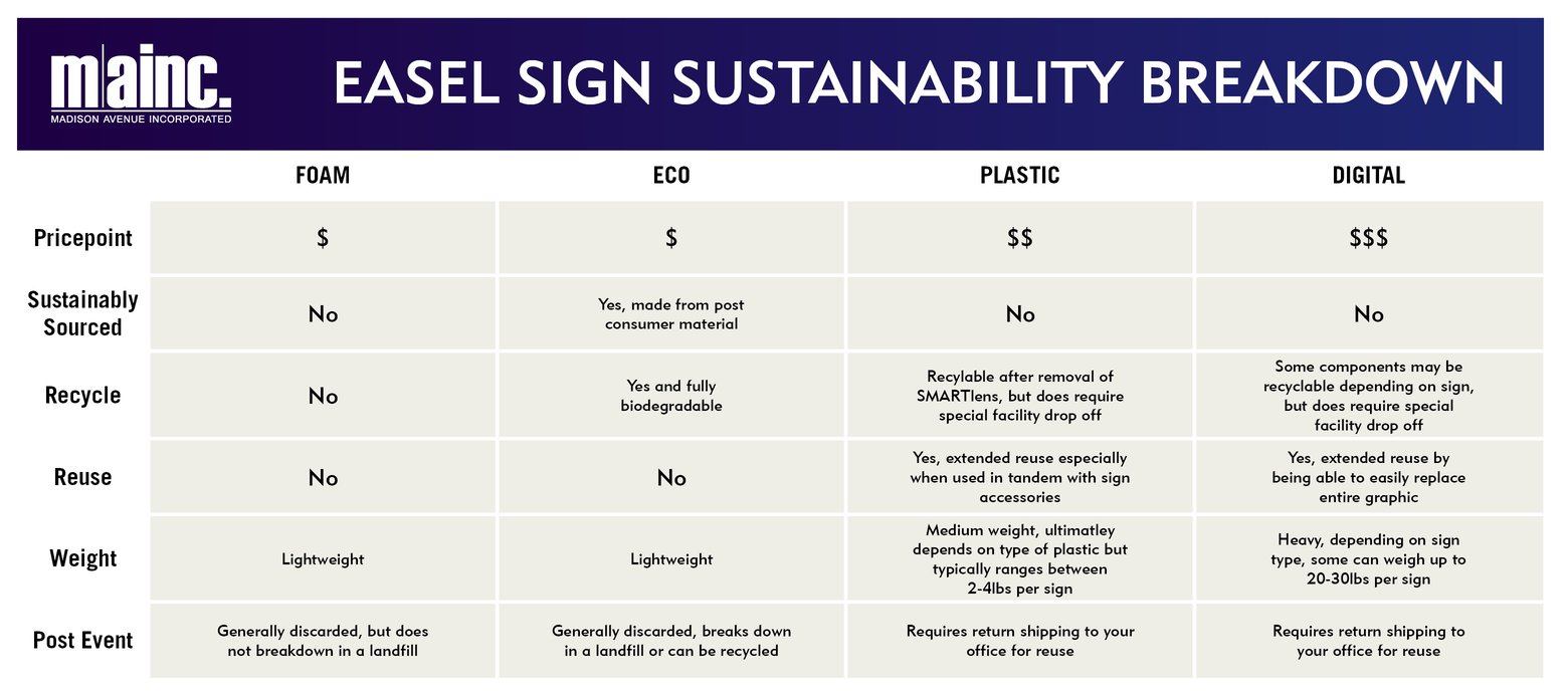 Sustainable Event Signage